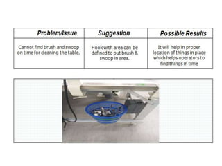 Lean Management - Kaizen Implementation | PPTX