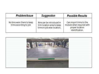 Lean Management - Kaizen Implementation | PPTX