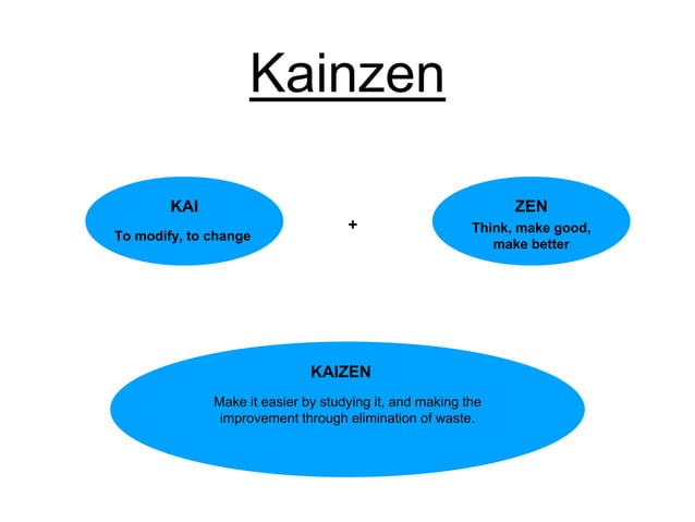 Lean Management - Kaizen Implementation | PPTX