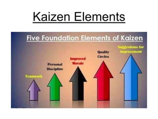 Lean Management - Kaizen Implementation | PPTX