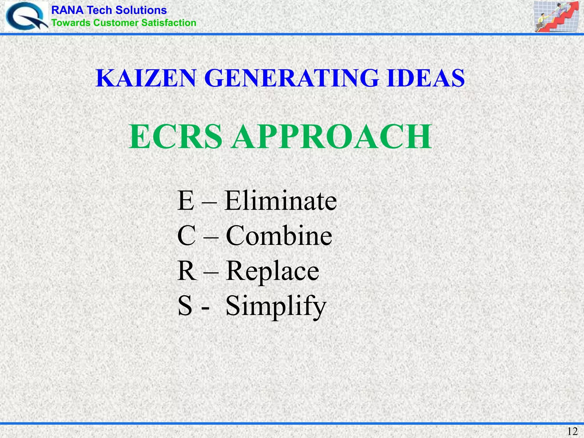 Kaizen | PPT