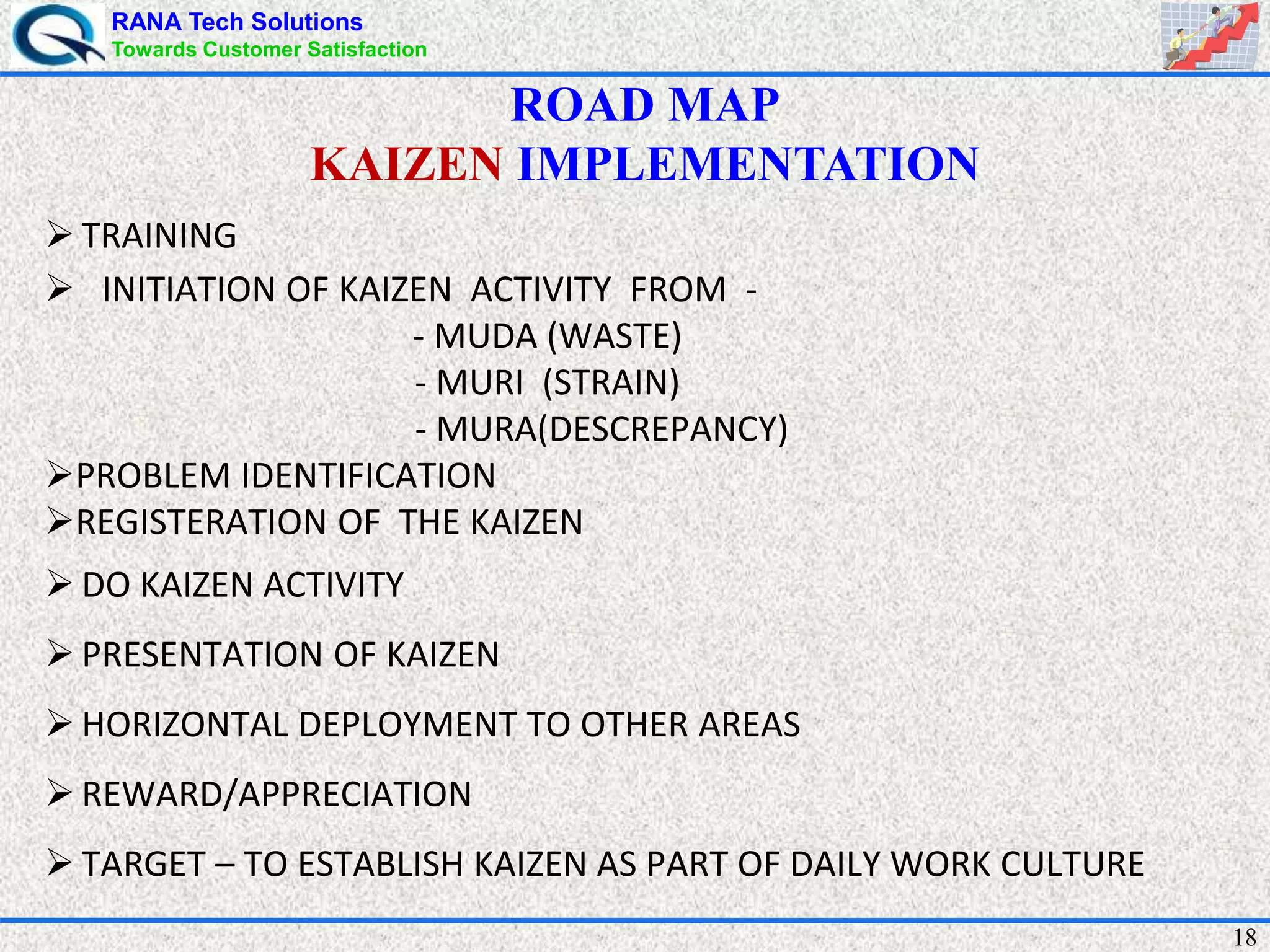 Kaizen | PPT