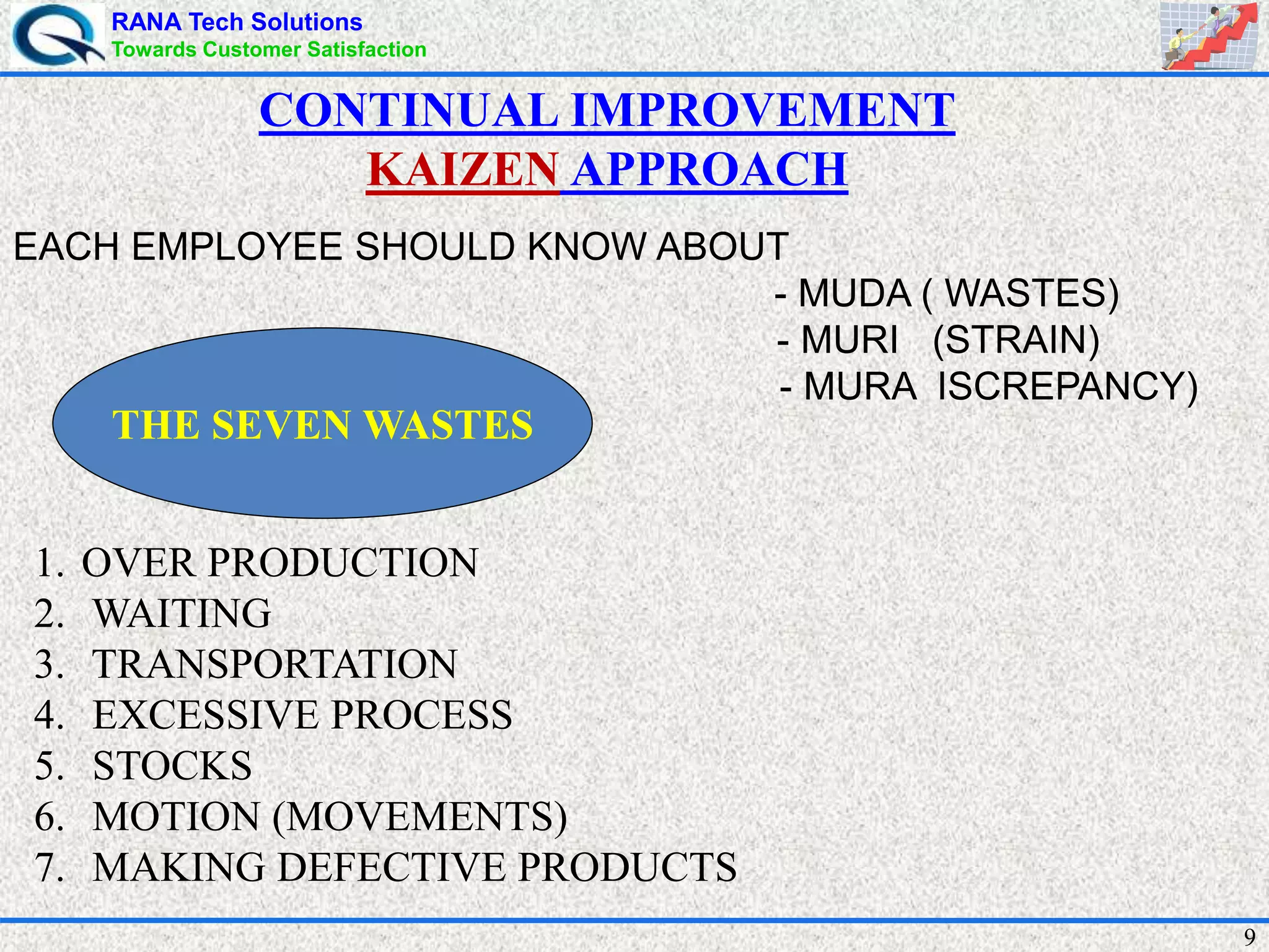 Kaizen | PPT