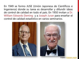 Filosofía Kaizen | PDF