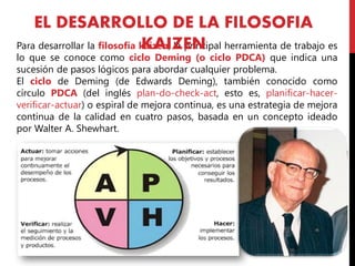 Filosofía Kaizen | PDF