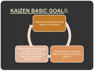 Kaizen | PPT
