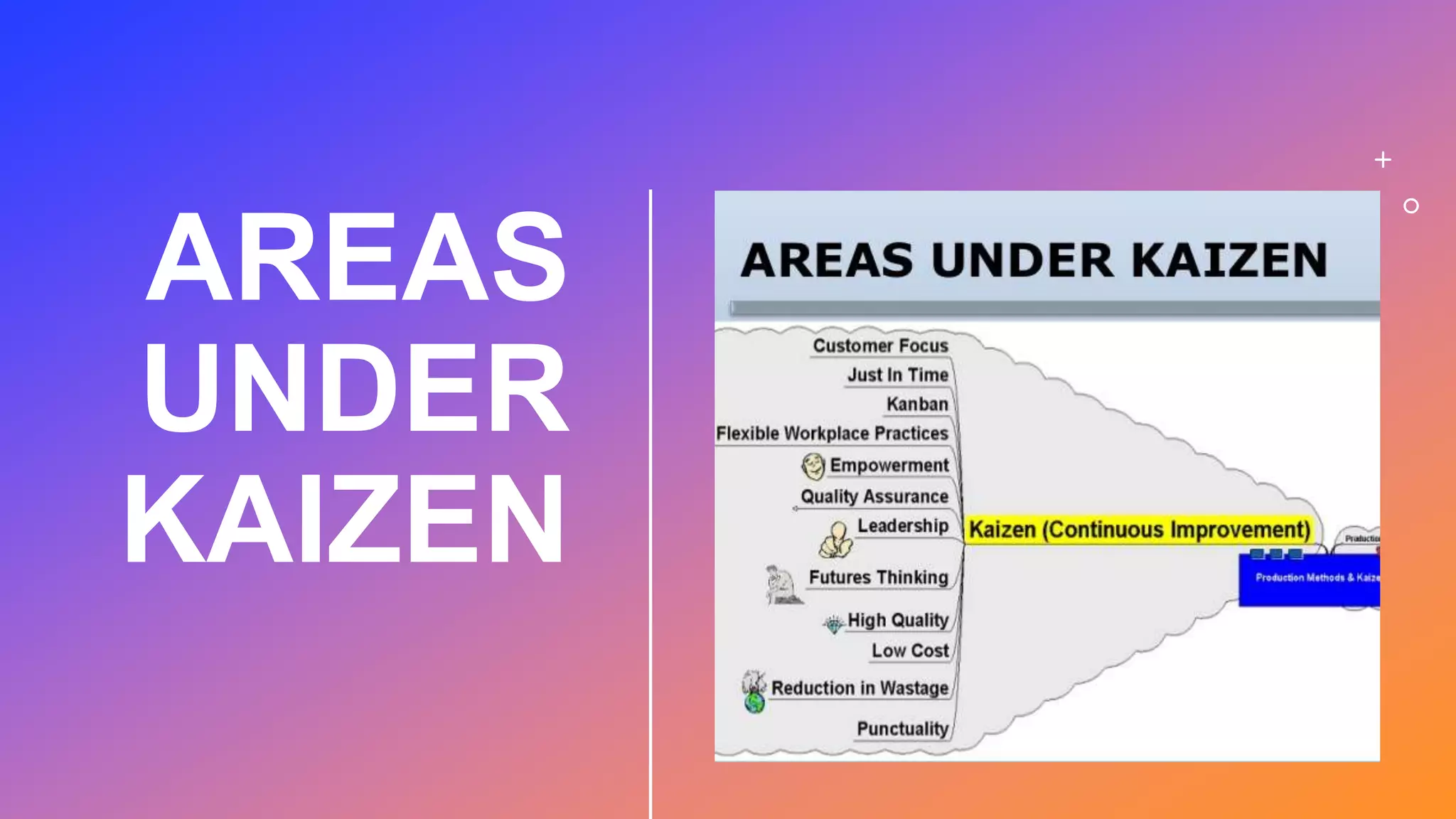 Kaizen Quality Circle Pptx