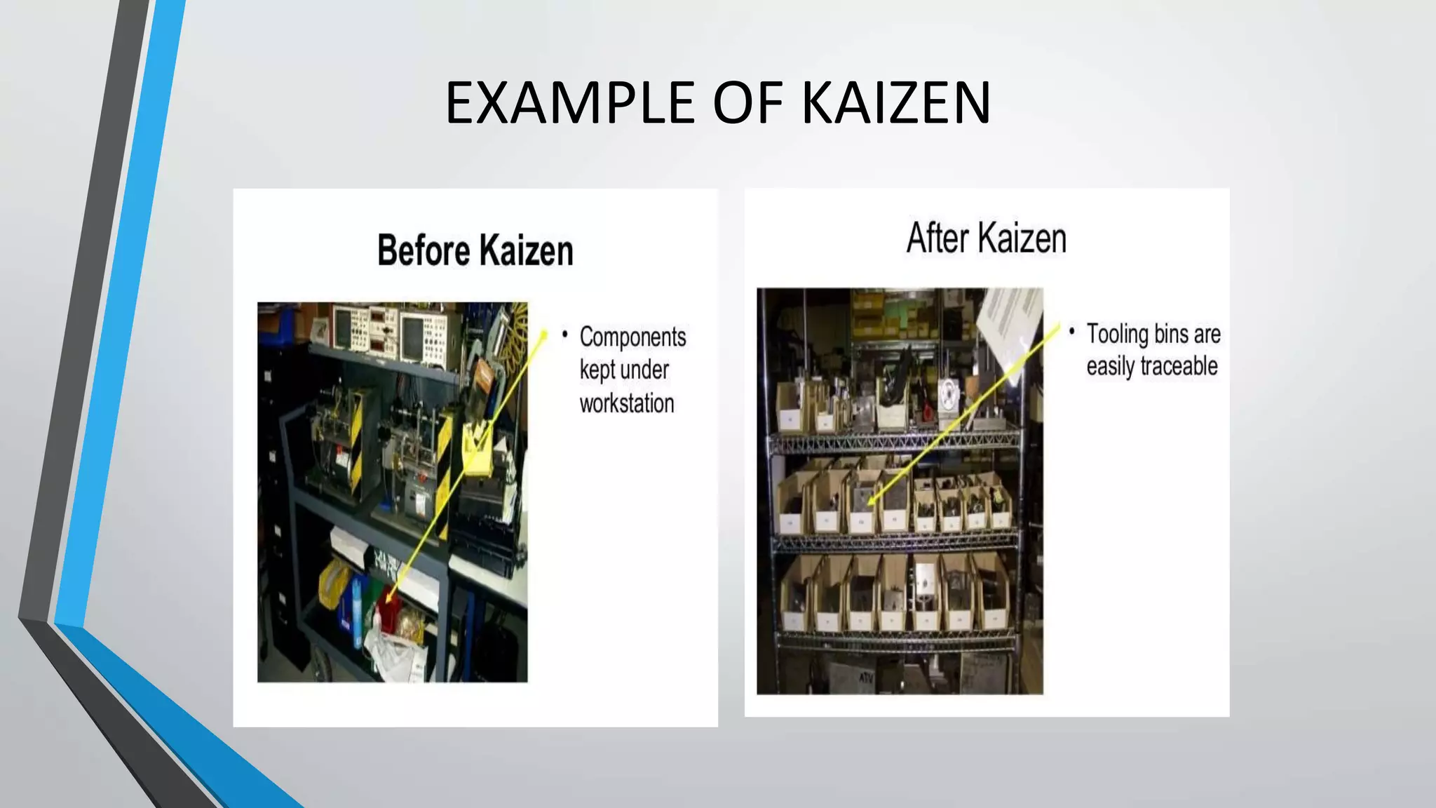 Kaizen | PPTX