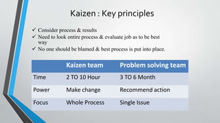 Kaizen | PPT