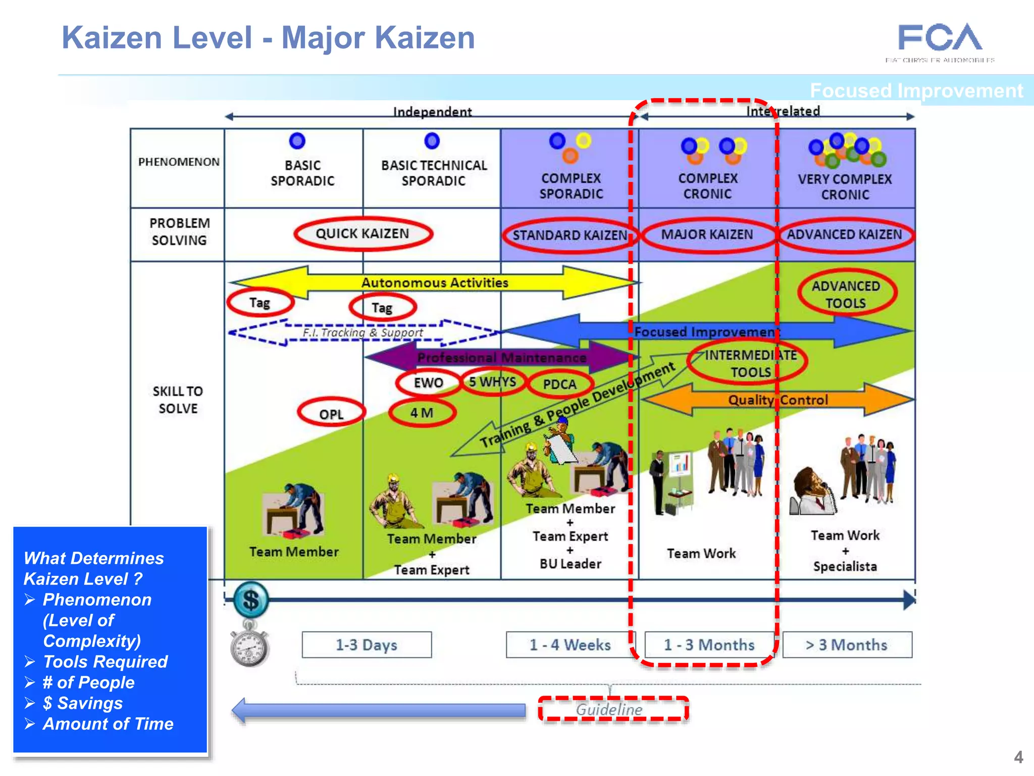 KAIZEN.pptx