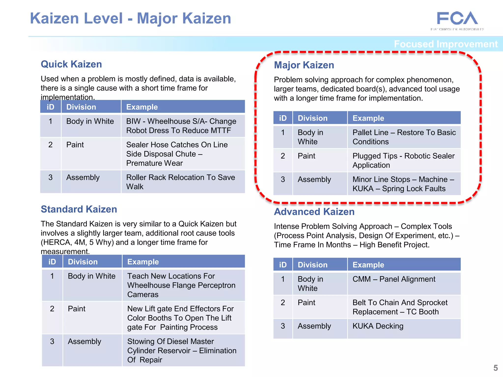 KAIZEN.pptx