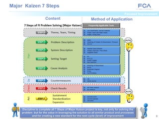KAIZEN.pptx