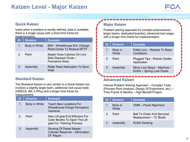 KAIZEN.pptx