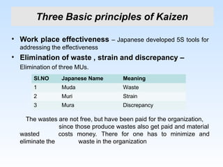 kaizen.pptx