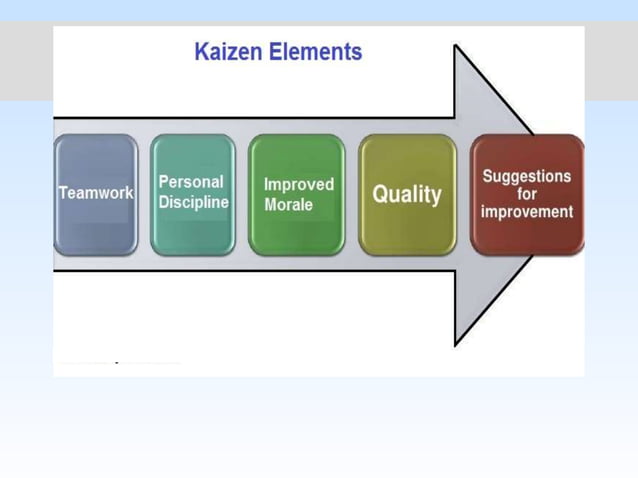 kaizen.pptx