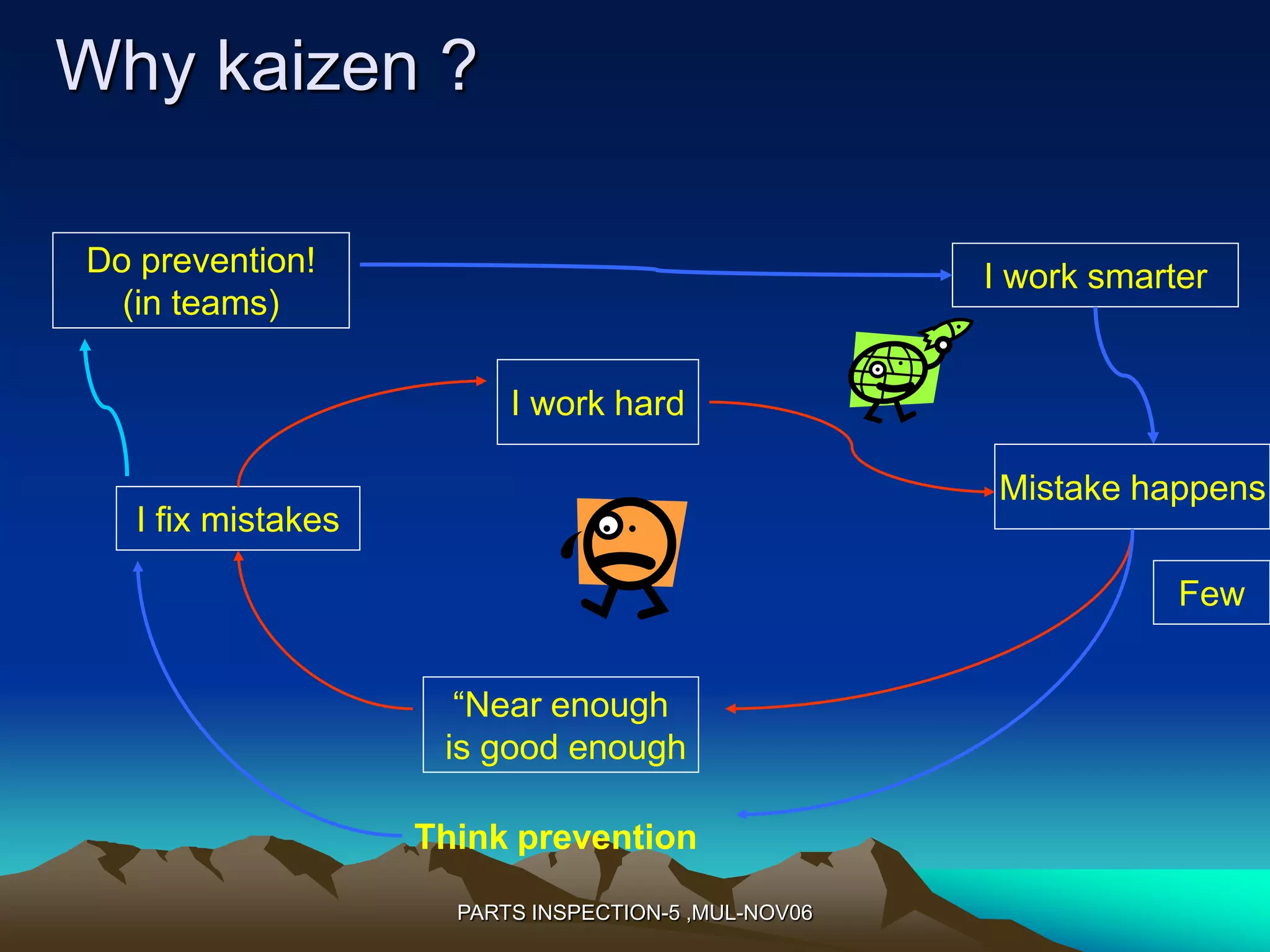 PRESENTATION ON KAIZEN.ppt