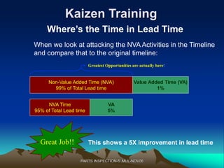 PRESENTATION ON KAIZEN.ppt
