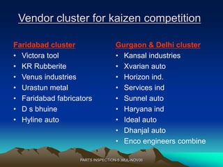 PRESENTATION ON KAIZEN.ppt