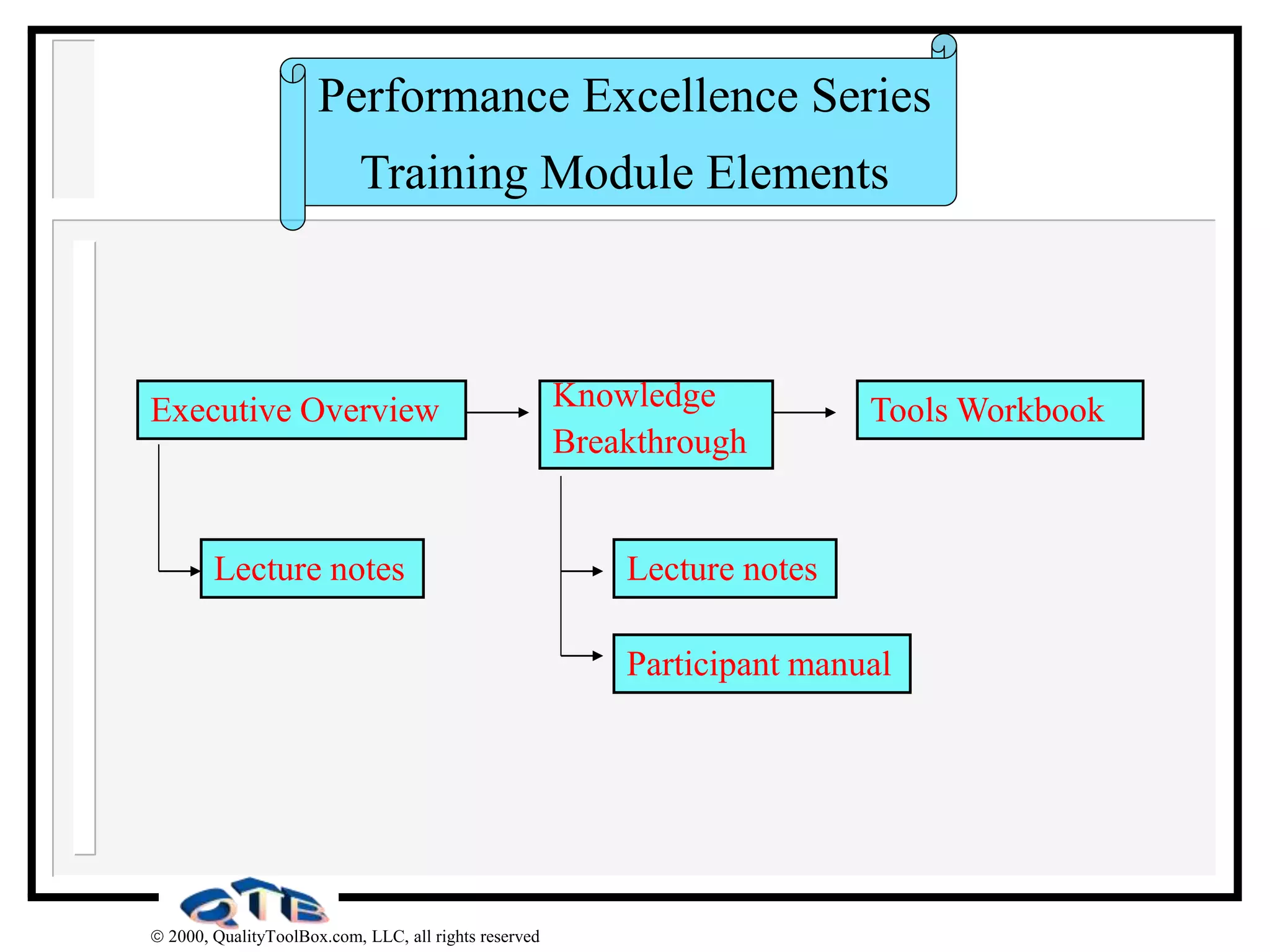 Kaizen.ppt