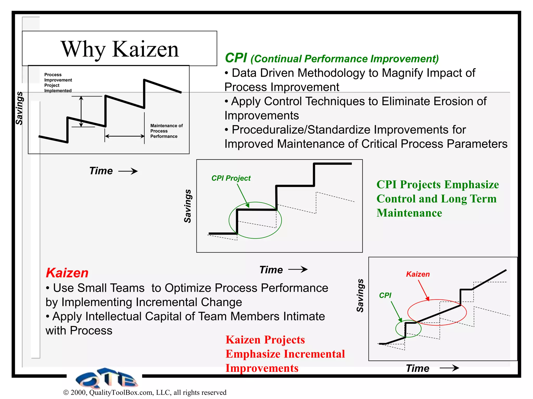 Kaizen.ppt