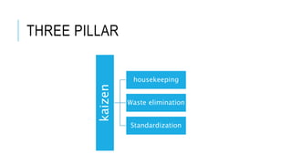KAIZEN.pptx