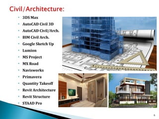 Web Designing Training Institute In Jaipur | PPT