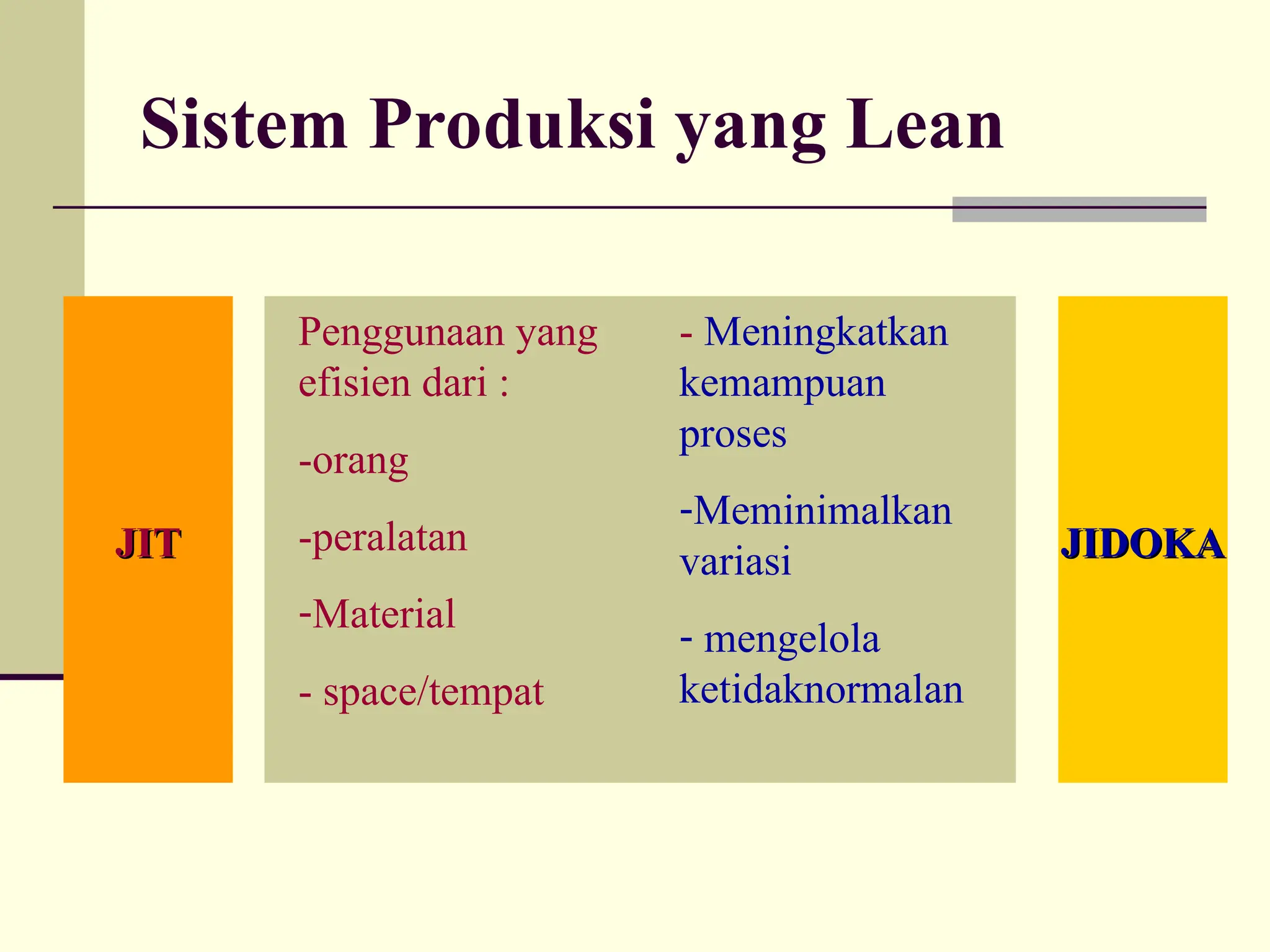 Kaizen proses kaizen dalam rangka melakukan efisiensi kerja dilapangan ...