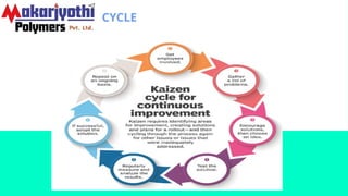 Kaizen good for improvement ..continual | PPT
