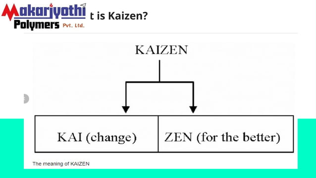 Kaizen good for improvement ..continual | PPT