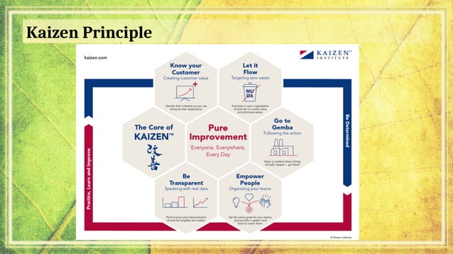 Recent Trends in Management - Kaizen Principle | PPT
