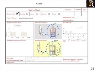 KAIZEN TRAINING FOR SHOP FLOOR TEAM.pptx