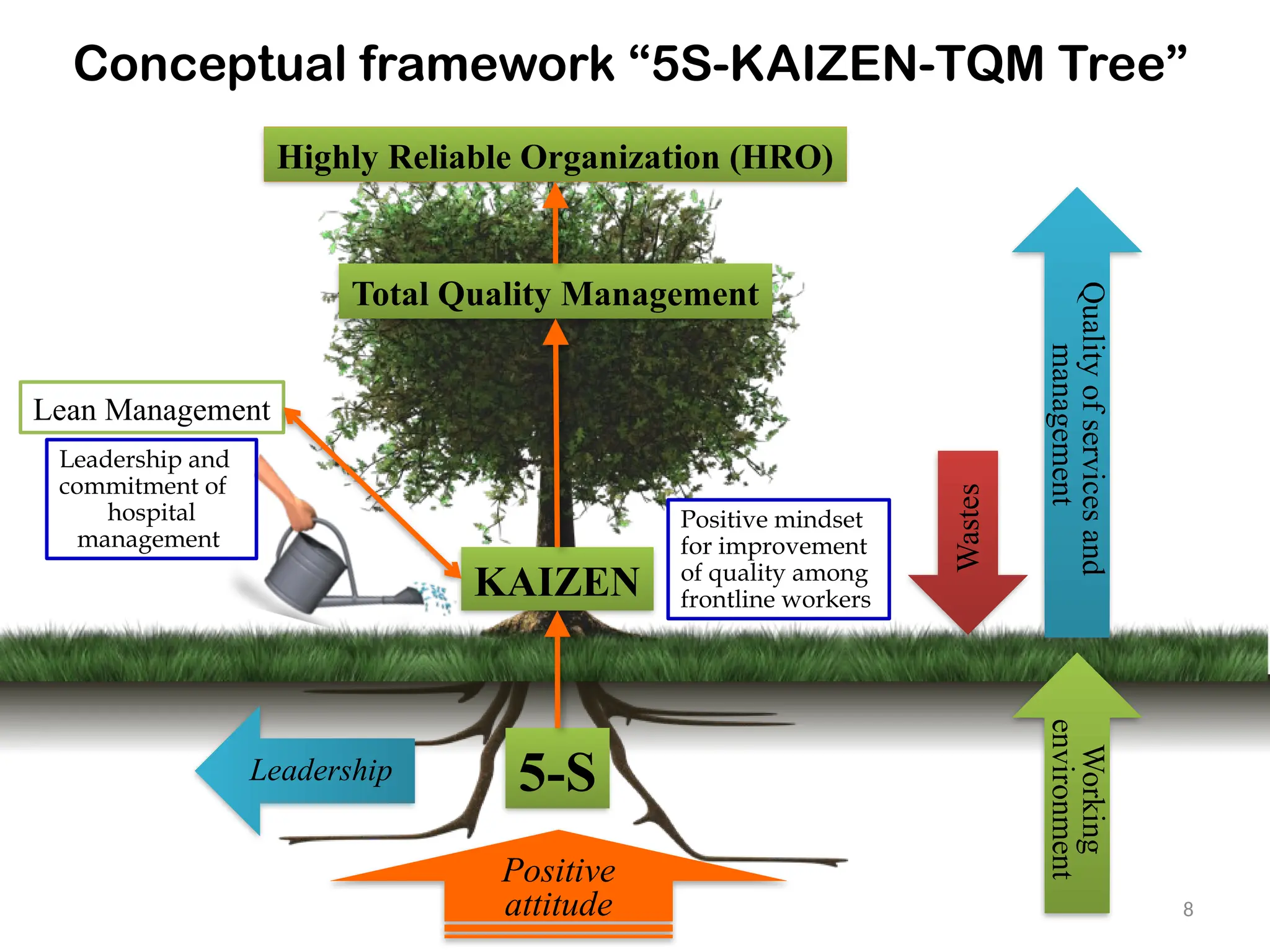 KAIZEN Total Quality Management Approach.ppt