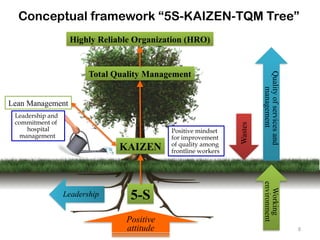 KAIZEN Total Quality Management Approach.ppt