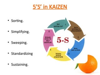 Kaizen is a core principle of Quality Management.pptx