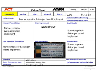 How to implement kaizen and few samples. | PPTX