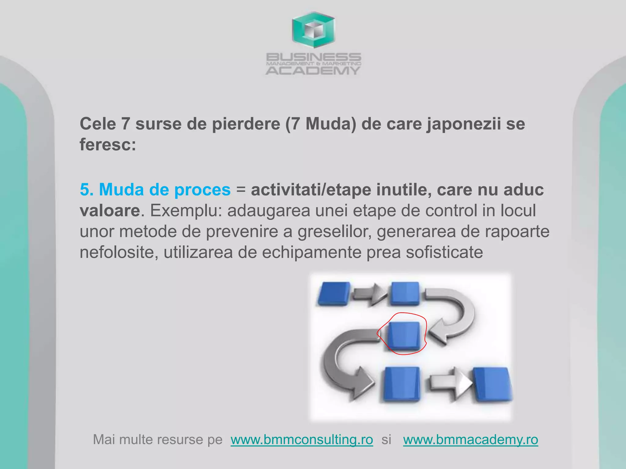 Kaizen 7 muda | PDF