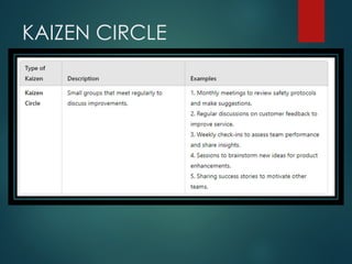 KAIZEN - a japanese way for improvement. | PPT