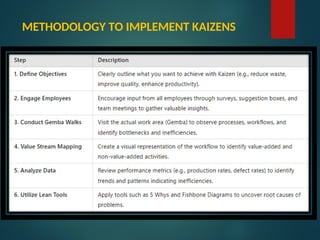 KAIZEN - a japanese way for improvement. | PPT