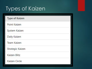 KAIZEN - a japanese way for improvement. | PPT
