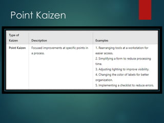 KAIZEN - a japanese way for improvement. | PPT