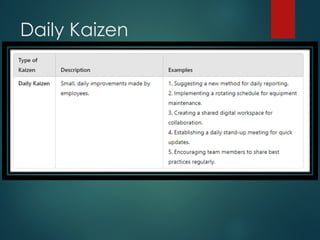 KAIZEN - a japanese way for improvement. | PPT