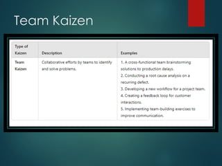 KAIZEN - a japanese way for improvement. | PPT