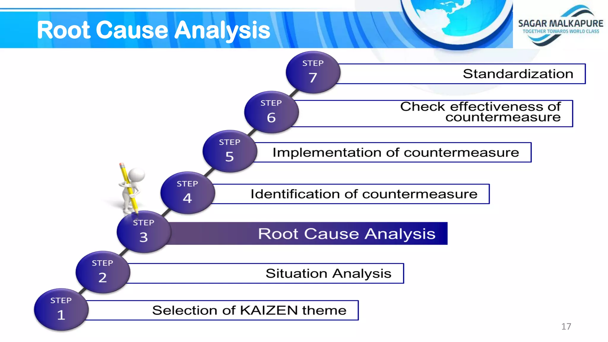 Kaizen - A continuous improvement | PDF