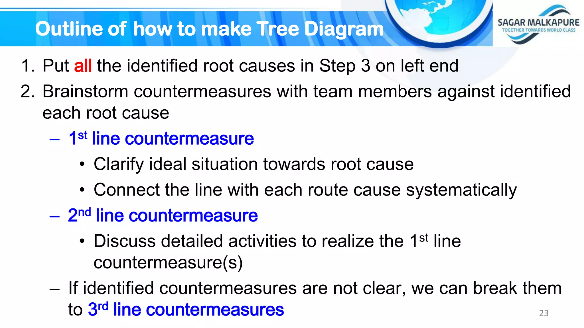 Kaizen - A continuous improvement | PDF