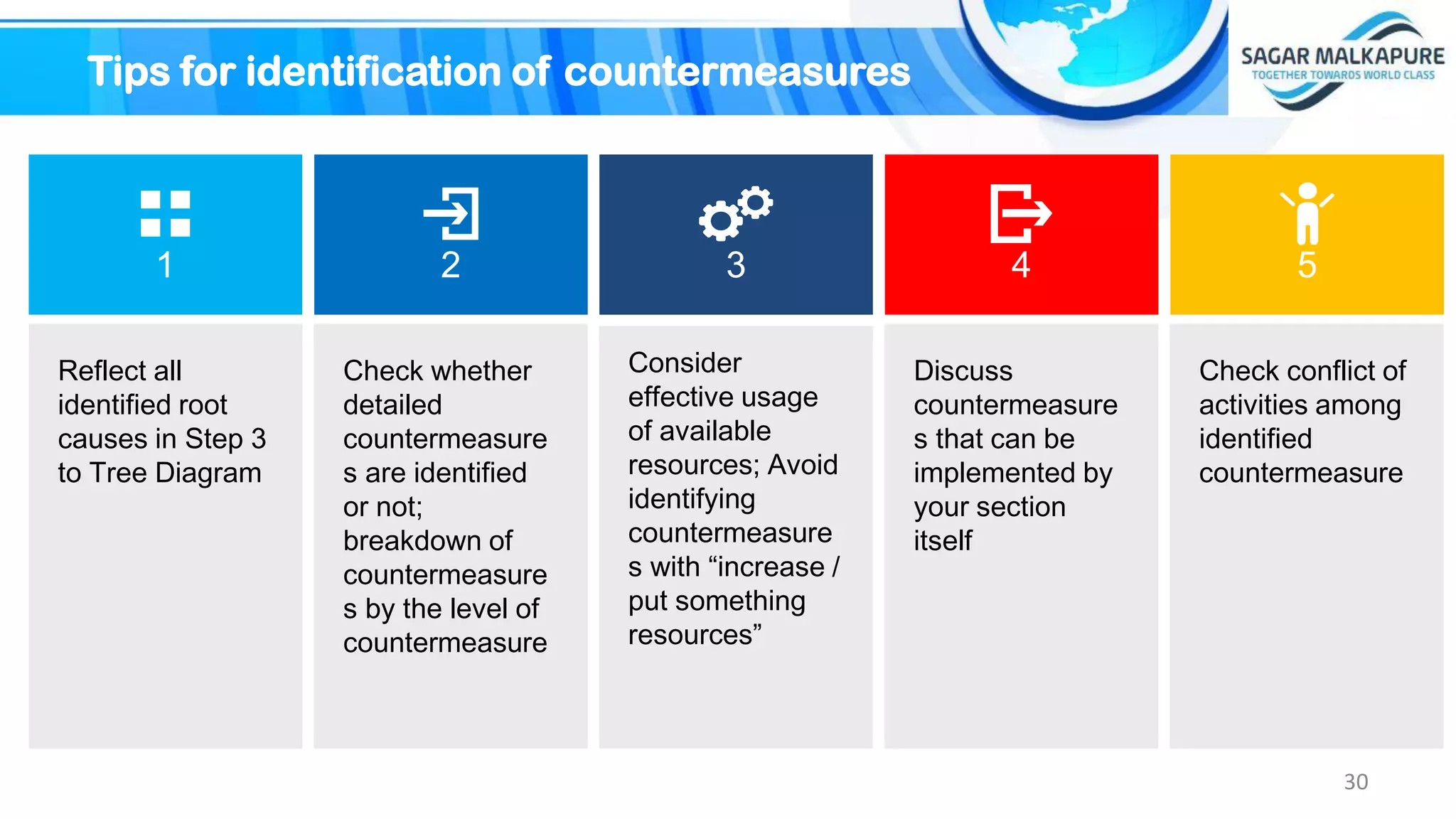 Kaizen - A continuous improvement | PDF