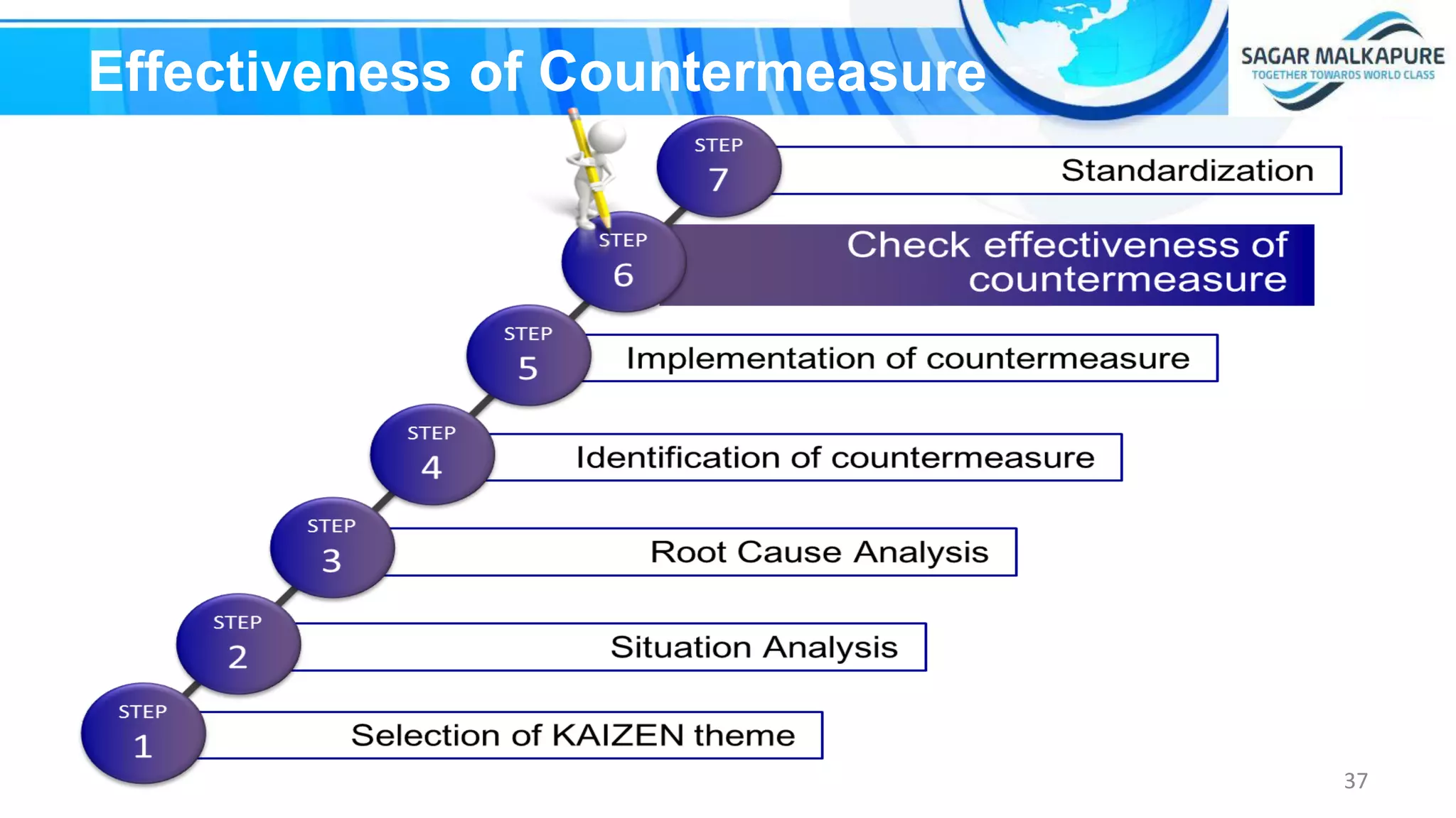 Kaizen - A continuous improvement | PDF