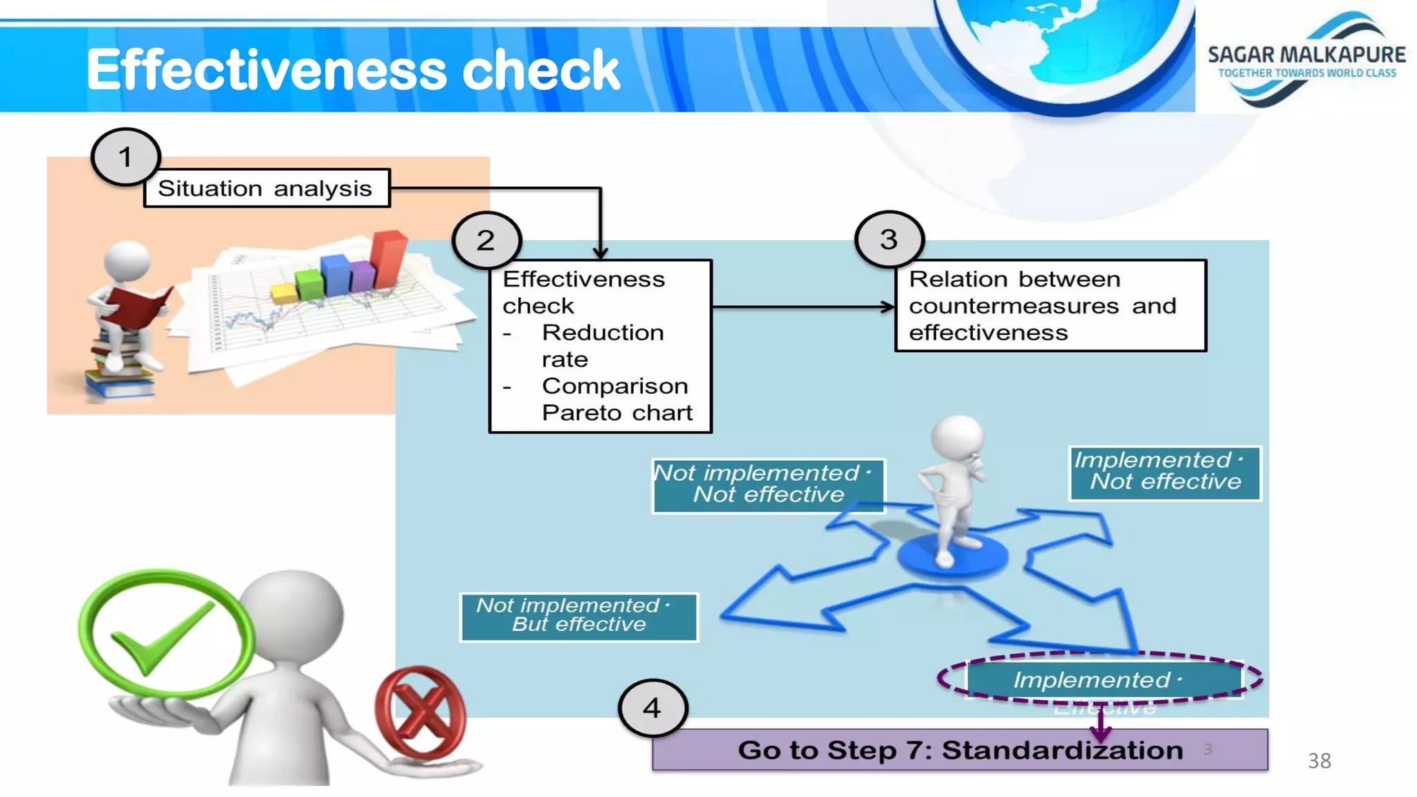 Kaizen - A continuous improvement | PDF