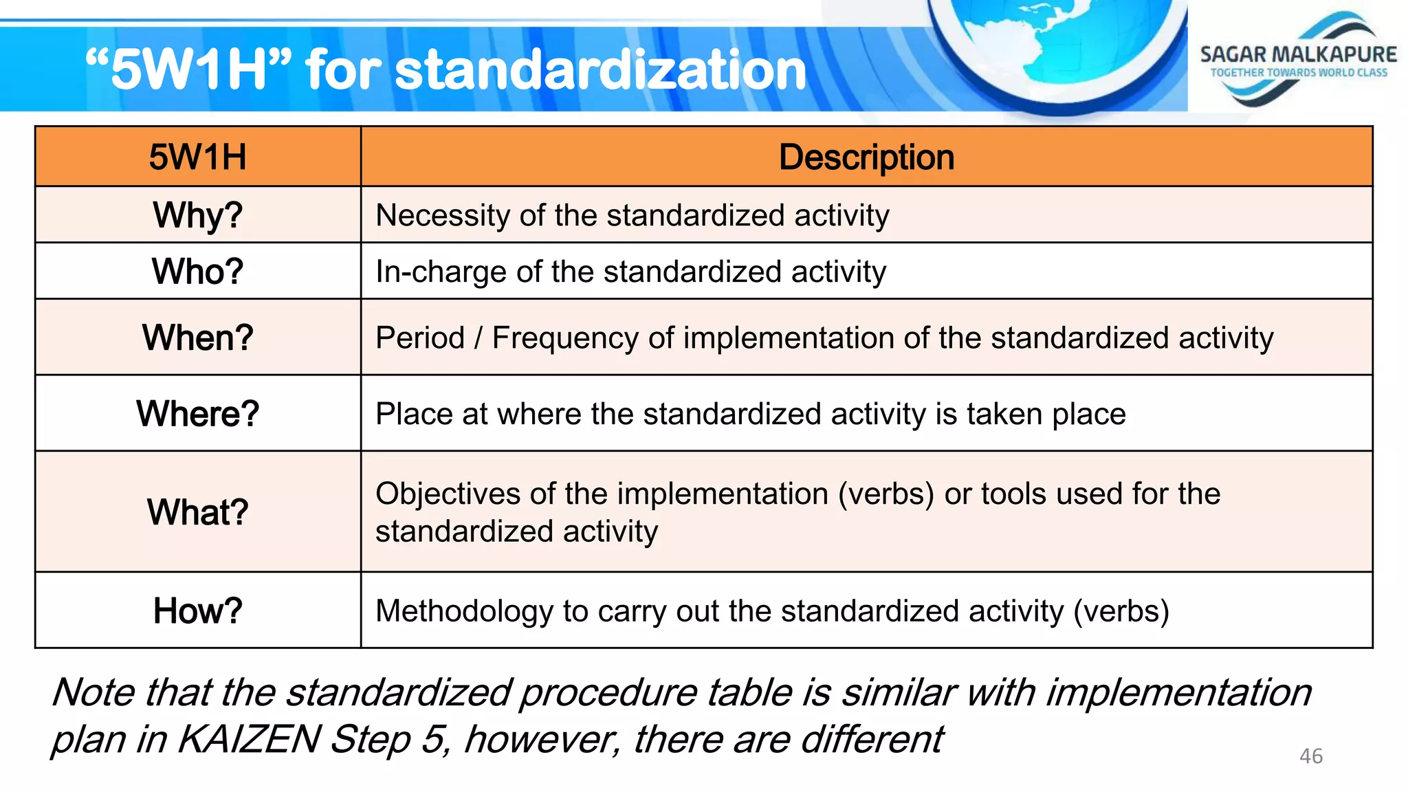 Kaizen - A continuous improvement | PDF