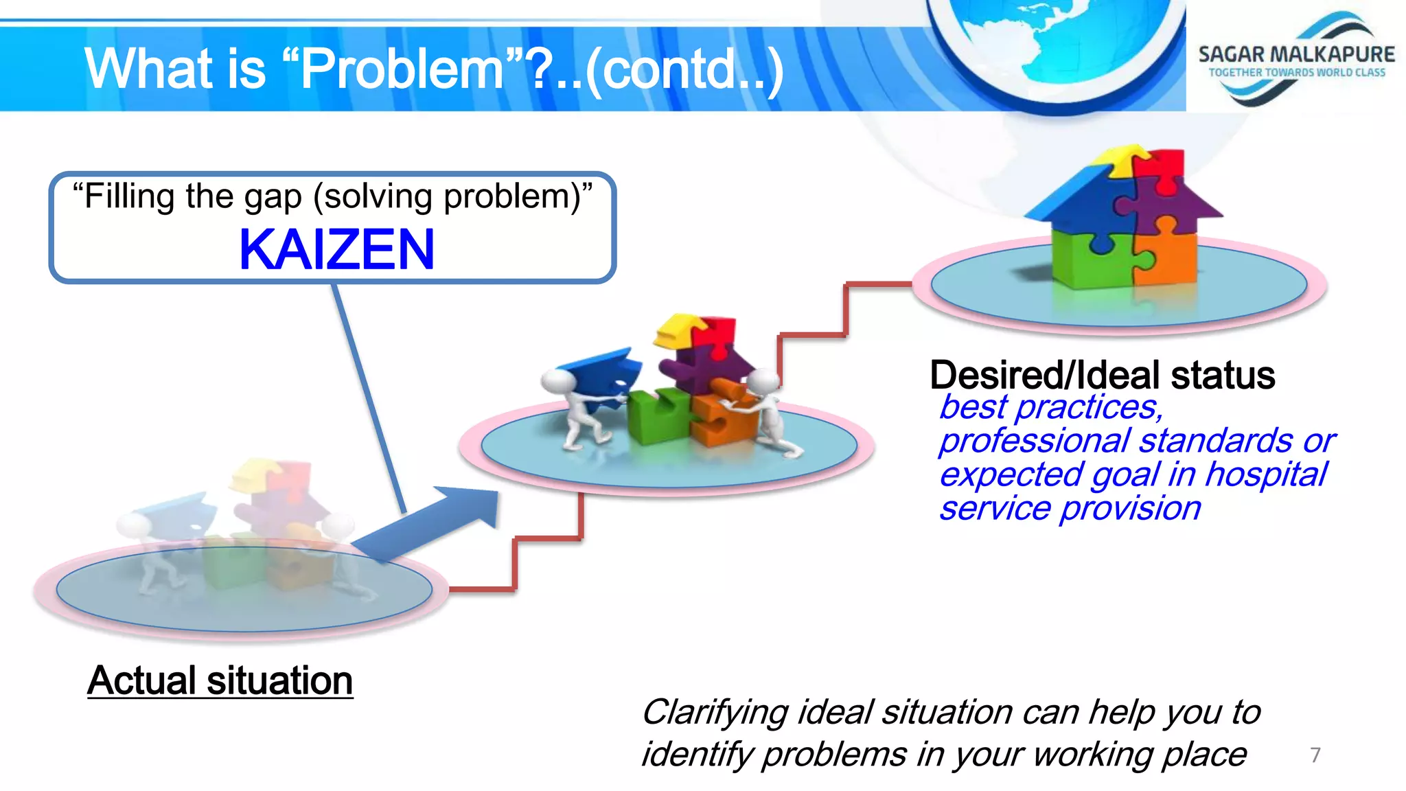 Kaizen - A continuous improvement | PDF