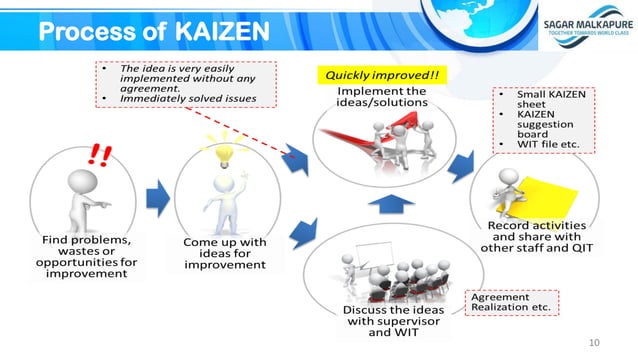 Kaizen - A continuous improvement | PDF